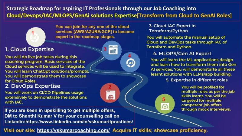 Shanthi Kumar V on LinkedIn: Rahul's upskill Roadmap for Cloud/DevOps ... Shanthi Kumar V on LinkedIn: Rahul's upskill Roadmap for Cloud/DevOps ...