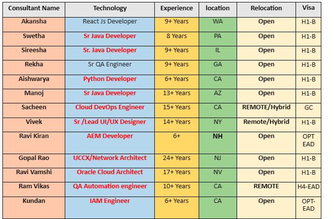C2C JOBS on LinkedIn: QA Automation engineer Jobs Hotlist, .Net Full ... C2C JOBS on LinkedIn: QA Automation engineer Jobs Hotlist, .Net Full ...
