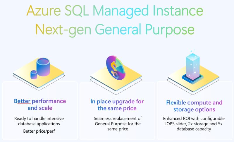 Samuel MESEL on LinkedIn: Introducing Azure SQL Managed Instance Next ... Samuel MESEL on LinkedIn: Introducing Azure SQL Managed Instance Next ...