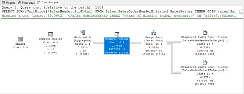 Symptoms of Parameter Sniffing in SQL Server | Nagendra S Symptoms of Parameter Sniffing in SQL Server | Nagendra S