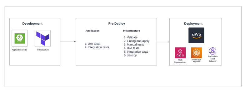 Playground Tech on LinkedIn: Implementing Unit and integration tests in ... Playground Tech on LinkedIn: Implementing Unit and integration tests in ...