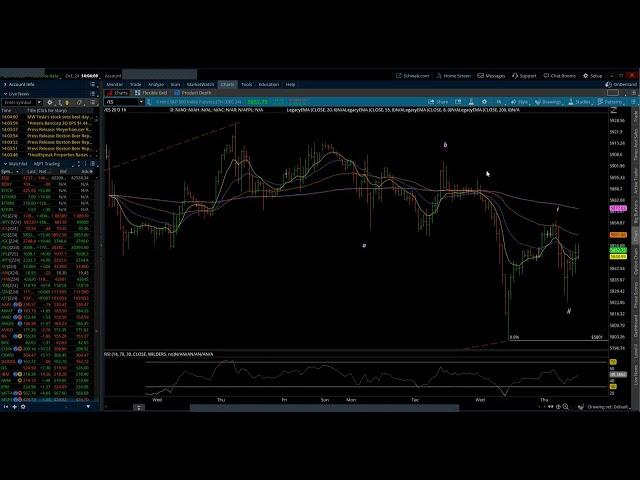 Michael Filighera on LinkedIn: S&P 500 & NASDAQ 100 / Elliott Wave ... Michael Filighera on LinkedIn: S&P 500 & NASDAQ 100 / Elliott Wave ...