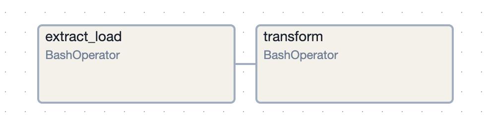 Bayu Setiawan on LinkedIn: Creating an Airflow DAG Generator Using YAML ... Bayu Setiawan on LinkedIn: Creating an Airflow DAG Generator Using YAML ...
