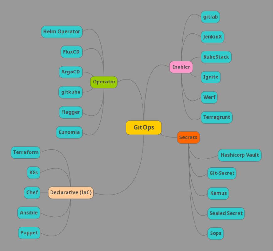 Randhir Thakur on LinkedIn: GitOps β Evolution of DevOps Randhir Thakur on LinkedIn: GitOps β Evolution of DevOps