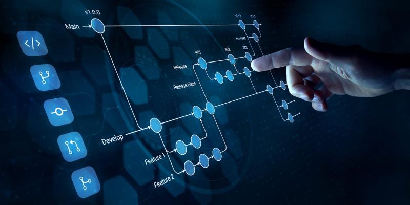George Witt on LinkedIn: Understanding GitOps Practices: A Quick Guide ... George Witt on LinkedIn: Understanding GitOps Practices: A Quick Guide ...
