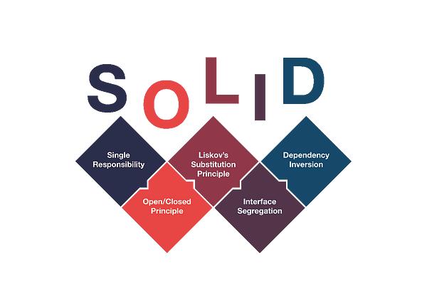 Sadisha Nimsara on LinkedIn: SOLID Principles Sadisha Nimsara on LinkedIn: SOLID Principles