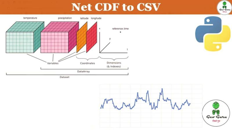 Geo Guru on LinkedIn: Convert data from NetCDF to CSV using Python Geo Guru on LinkedIn: Convert data from NetCDF to CSV using Python