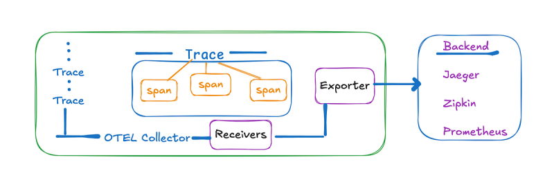 Massimiliano Marchesiello on LinkedIn: Distributed Tracing: A Powerful ... Massimiliano Marchesiello on LinkedIn: Distributed Tracing: A Powerful ...