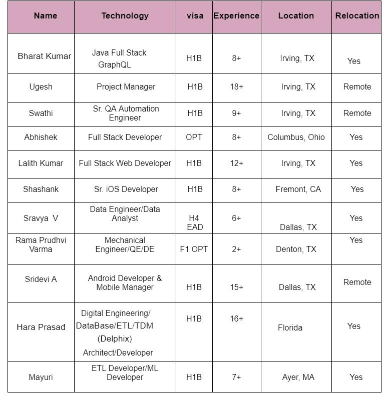 C2C JOBS on LinkedIn: QA Automation Hotlist, Java, Sr. iOS Developer ... C2C JOBS on LinkedIn: QA Automation Hotlist, Java, Sr. iOS Developer ...