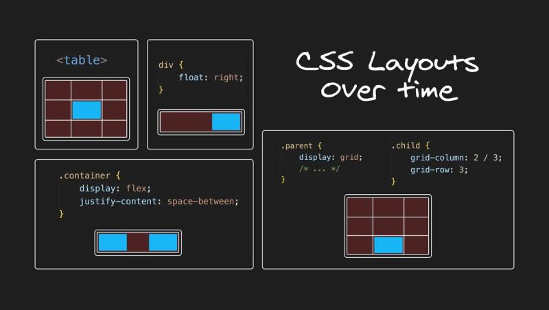 Yoav Ganbar on LinkedIn: CSS: The Good Parts | 14 comments Yoav Ganbar on LinkedIn: CSS: The Good Parts | 14 comments