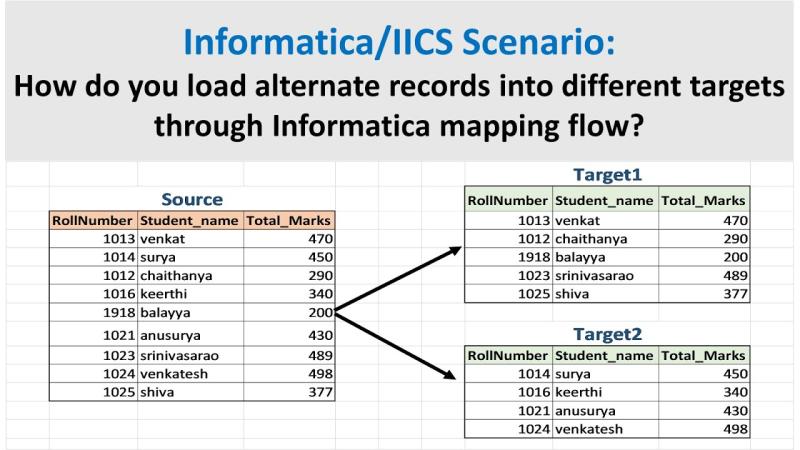 Keerthi Maddineni on LinkedIn: IICS/Informatica Scenario:Loading ... Keerthi Maddineni on LinkedIn: IICS/Informatica Scenario:Loading ...