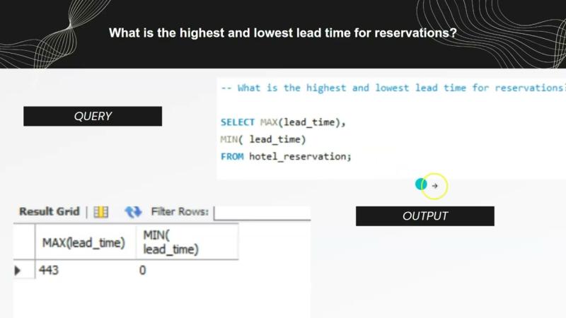 Learn Hotel reservation analysis with Mentorness | Shruthi Katkam ... Learn Hotel reservation analysis with Mentorness | Shruthi Katkam ...