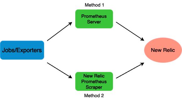 How to observe Ballerina programs with New Relic | Nipuna Madhushan ... How to observe Ballerina programs with New Relic | Nipuna Madhushan ...