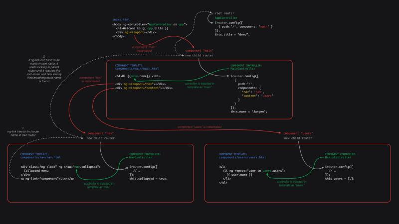 Mohammed Ali Maaz on LinkedIn: Arrays ,Objects, String made easy in ... Mohammed Ali Maaz on LinkedIn: Arrays ,Objects, String made easy in ...