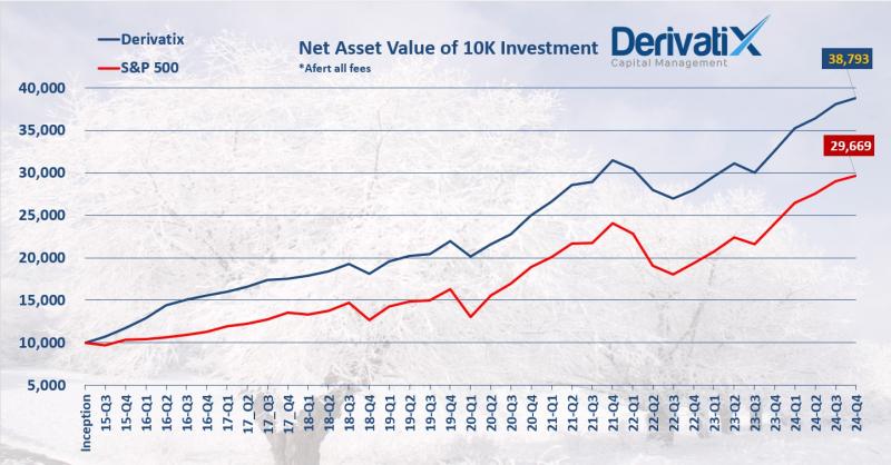Derivatix Quarterly Report: 2024-Q4 as of Dec. 31, 2024 | Derivatix ... Derivatix Quarterly Report: 2024-Q4 as of Dec. 31, 2024 | Derivatix ...