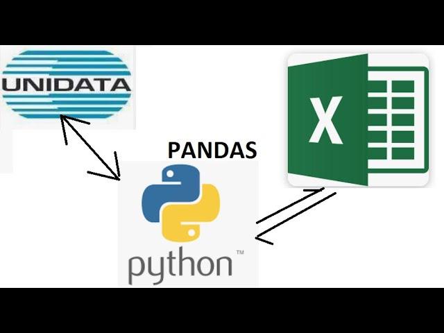 Shankar Kumar B. on LinkedIn: Read / Write data from Excel file | # ... Shankar Kumar B. on LinkedIn: Read / Write data from Excel file | # ...