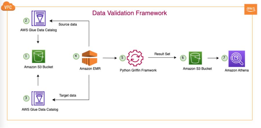 Dipal Mahajan on LinkedIn: Automate large-scale data validation using ... Dipal Mahajan on LinkedIn: Automate large-scale data validation using ...