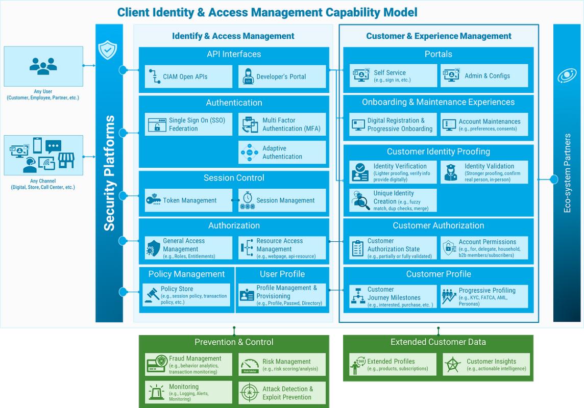 How CIAM improves customer experience and security | Razi Chaudhry ... How CIAM improves customer experience and security | Razi Chaudhry ...