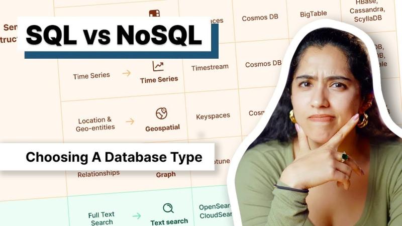 Exponent on LinkedIn: SQL vs. NoSQL Explained (in 4 Minutes) Exponent on LinkedIn: SQL vs. NoSQL Explained (in 4 Minutes)