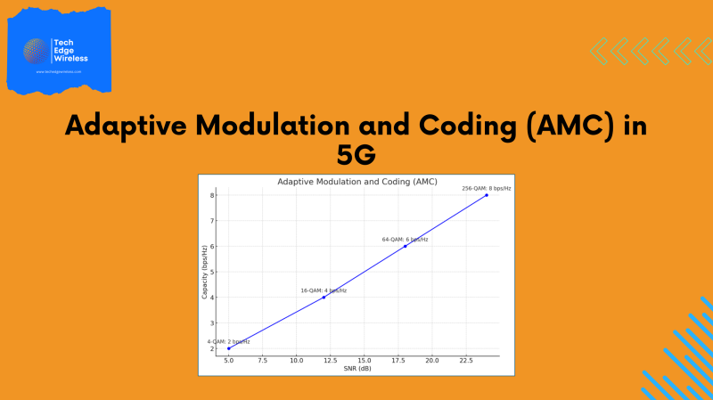 How Adaptive Modulation and Coding in 5G | Ravi Shekhar Singh posted on ... How Adaptive Modulation and Coding in 5G | Ravi Shekhar Singh posted on ...