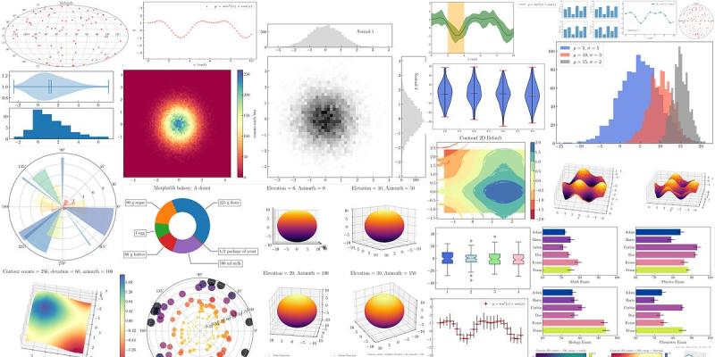 How to Visualize Data Using Matplotlib | Business Analytics Institute How to Visualize Data Using Matplotlib | Business Analytics Institute