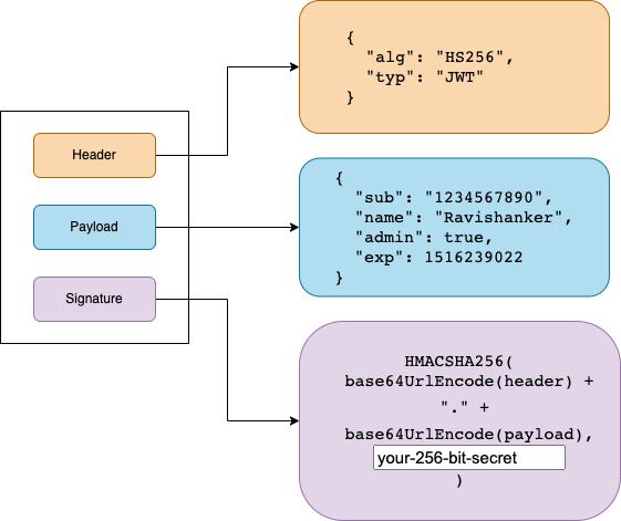 Hayageek on LinkedIn: JSON Web Token (JWT) Security & Best Practices Hayageek on LinkedIn: JSON Web Token (JWT) Security & Best Practices