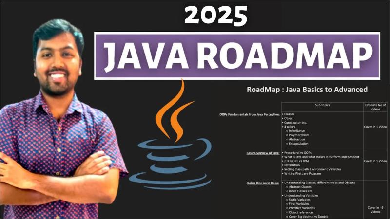Shrayansh Jain on LinkedIn: Ultimate Java Basics to Advanced Roadmap ... Shrayansh Jain on LinkedIn: Ultimate Java Basics to Advanced Roadmap ...