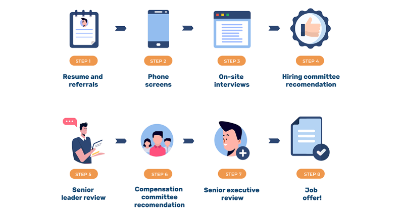 The Most Comprehensive Google Product Manager Interview Guide | Product ... The Most Comprehensive Google Product Manager Interview Guide | Product ...