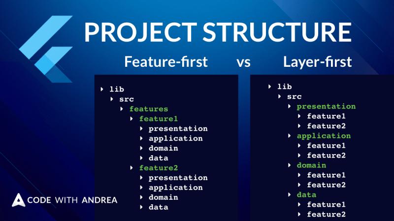 KJBN Labs on LinkedIn: Flutter Project Structure: Feature-first or ... KJBN Labs on LinkedIn: Flutter Project Structure: Feature-first or ...