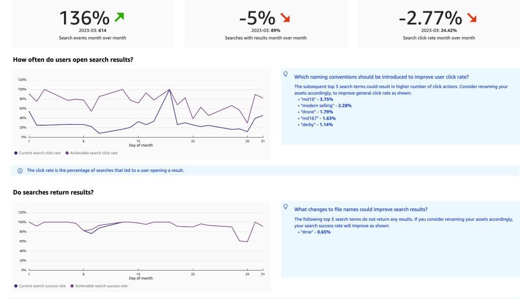 Jose Kunnackal auf LinkedIn: Showpad accelerates data maturity to ... Jose Kunnackal auf LinkedIn: Showpad accelerates data maturity to ...