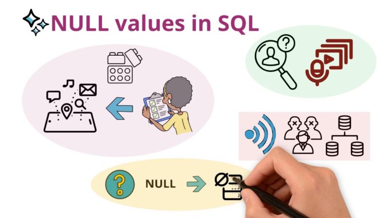 DataMuscle on LinkedIn: 🔄 NULL values in SQL | NULL vs Zero vs Empty ... DataMuscle on LinkedIn: 🔄 NULL values in SQL | NULL vs Zero vs Empty ...