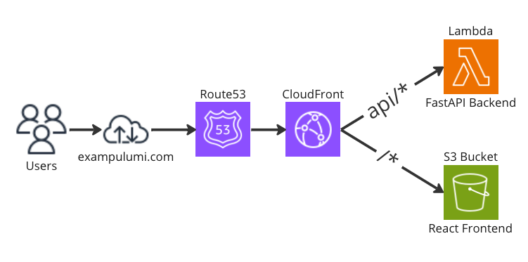 David Egbert on LinkedIn: Simplifying Serverless—Deploy a Docker Based ... David Egbert on LinkedIn: Simplifying Serverless—Deploy a Docker Based ...