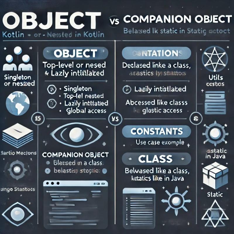 Kotlin Interview Question #5: What is the difference between an object ... Kotlin Interview Question #5: What is the difference between an object ...