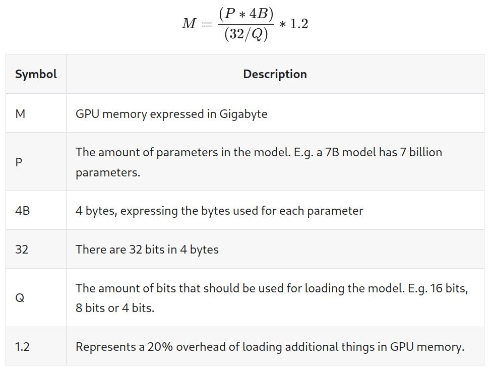 Sam Stoelinga on LinkedIn: Calculating GPU memory for serving LLMs | 22 ... Sam Stoelinga on LinkedIn: Calculating GPU memory for serving LLMs | 22 ...