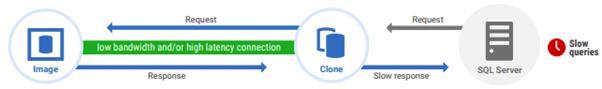 Graeme Lilly on LinkedIn: Automated Provisioning of Multi-Database ... Graeme Lilly on LinkedIn: Automated Provisioning of Multi-Database ...