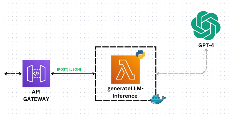 Juan Sebastián Vargas Torres on LinkedIn: Deploy a LLM Model on AWS ... Juan Sebastián Vargas Torres on LinkedIn: Deploy a LLM Model on AWS ...