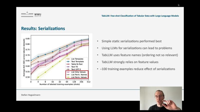 Ritesh Kumar on LinkedIn: AISTATS 2023 Talk - TabLLM: Few-shot ... Ritesh Kumar on LinkedIn: AISTATS 2023 Talk - TabLLM: Few-shot ...
