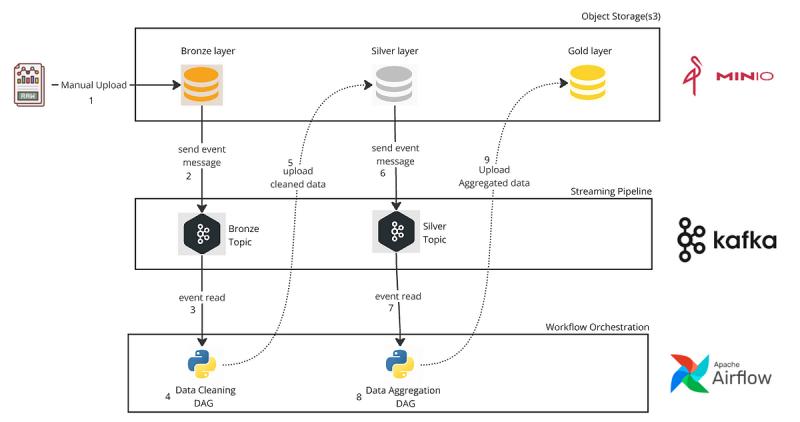 Prabakar Sundar on LinkedIn: Medallion Architecture: Building Multi-Hop ... Prabakar Sundar on LinkedIn: Medallion Architecture: Building Multi-Hop ...