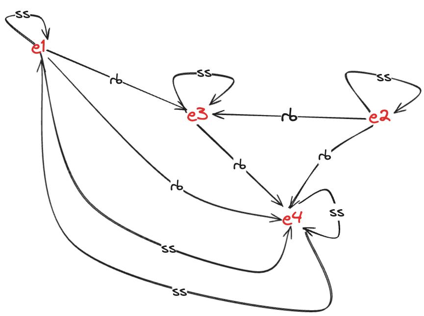 Consistency | Lubo Karadashkov Consistency | Lubo Karadashkov