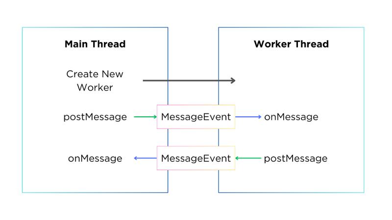 Abhishek Pragada on LinkedIn: Boosting React App Performance with Web ... Abhishek Pragada on LinkedIn: Boosting React App Performance with Web ...