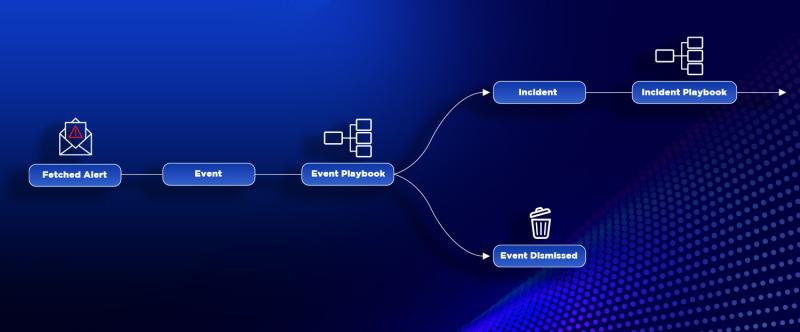 Sean Heffley on LinkedIn: Enable Two-Tiered Automation for Incident ... Sean Heffley on LinkedIn: Enable Two-Tiered Automation for Incident ...