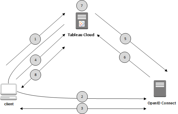 Isht Gupta on LinkedIn: OpenID Connect Isht Gupta on LinkedIn: OpenID Connect