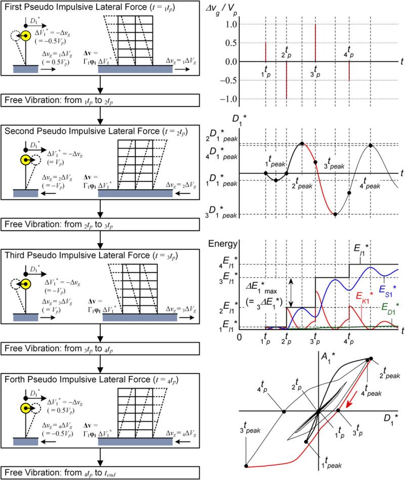 Ordo Fraterna Fibonacci on LinkedIn: Frontiers | Seismic capacity ... Ordo Fraterna Fibonacci on LinkedIn: Frontiers | Seismic capacity ...
