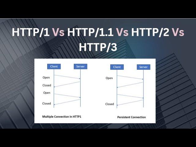 Tech With Shas on LinkedIn: HTTP1 Vs HTTP1.1 vs HTTP2 Vs HTTP3 ... Tech With Shas on LinkedIn: HTTP1 Vs HTTP1.1 vs HTTP2 Vs HTTP3 ...