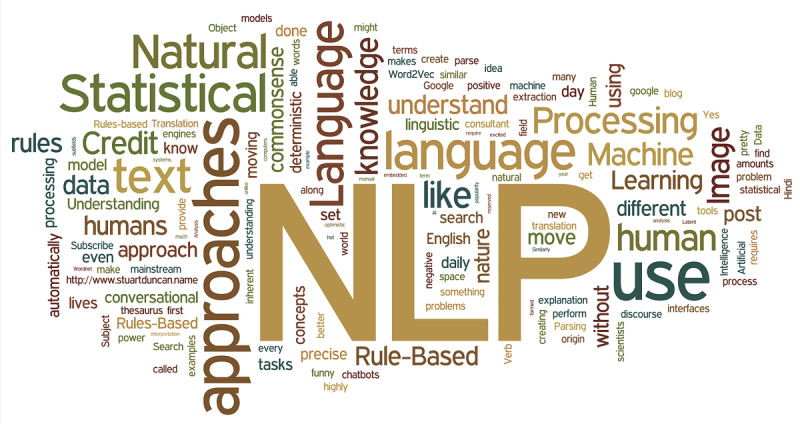 NLP: A Guide to Text Preprocessing | Piyush Borhade posted on the topic ... NLP: A Guide to Text Preprocessing | Piyush Borhade posted on the topic ...