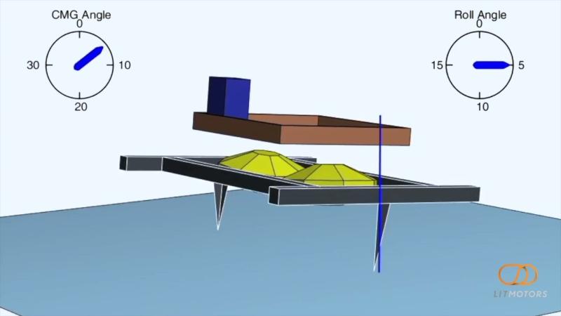 Danny Kim on LinkedIn: Lit Motors - Controls Simulation of Subscale Model Danny Kim on LinkedIn: Lit Motors - Controls Simulation of Subscale Model