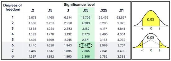 Advancements in Data Analysis for the Work-Sampling Method | Algorithms ... Advancements in Data Analysis for the Work-Sampling Method | Algorithms ...