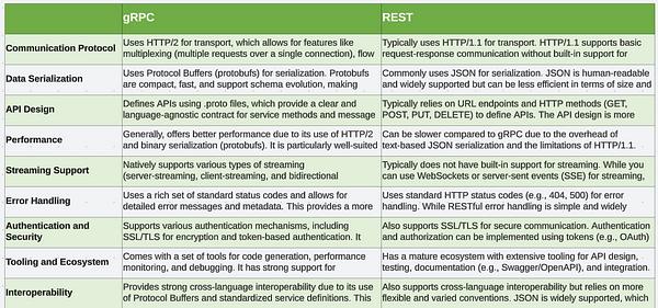 Arun Kumar Mohapatra on LinkedIn: gRPC API design Pattern Arun Kumar Mohapatra on LinkedIn: gRPC API design Pattern