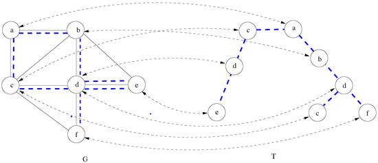 Algorithms MDPI on LinkedIn: Degree-Constrained Minimum Spanning ... Algorithms MDPI on LinkedIn: Degree-Constrained Minimum Spanning ...