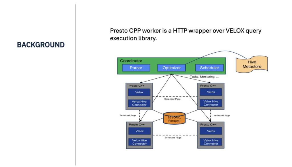 Presto Foundation on LinkedIn: Capturing Worker Runtime Metrics with ... Presto Foundation on LinkedIn: Capturing Worker Runtime Metrics with ...